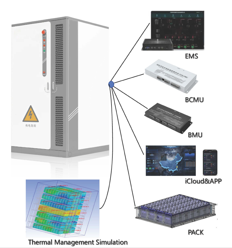 Advanced New Energy Battery Pack System with Full Stack Development